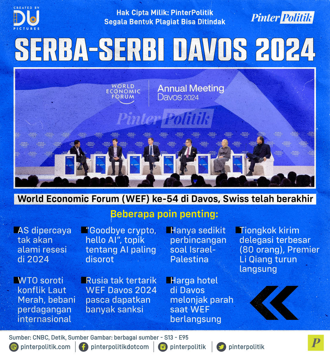 Serba-serbi Davos 2024