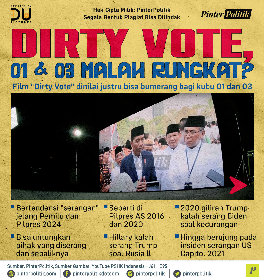 Dirty Vote, 01 & 03 Malah Rungkat?