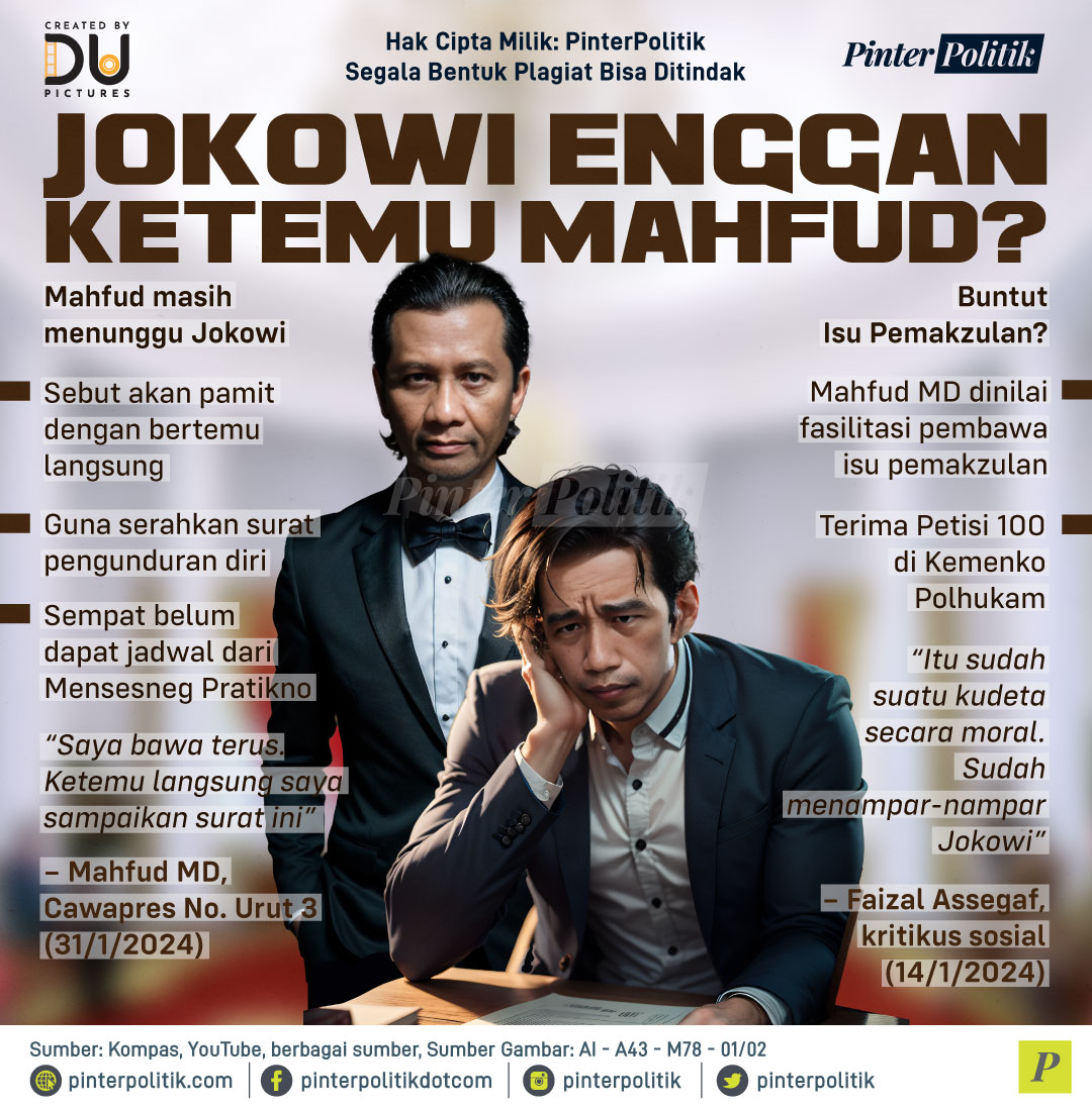 Jokowi Enggan Ketemu Mahfud?