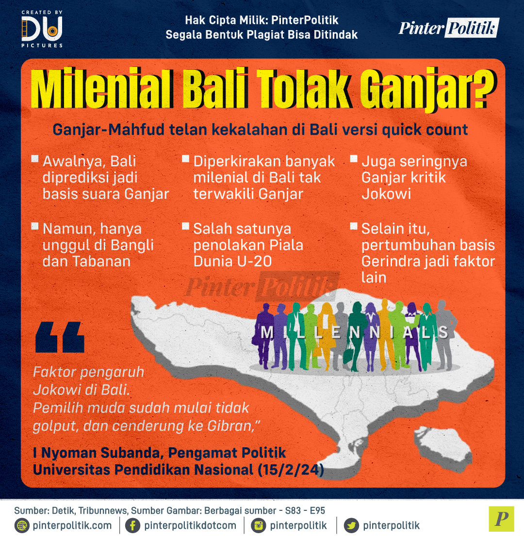 Milenial Bali Tolak Ganjar?