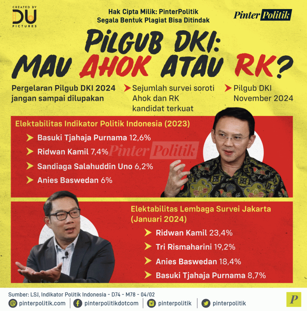 Pilgub DKI: Mau Ahok atau RK? Pilgub DKI: Mau Ahok atau RK?
