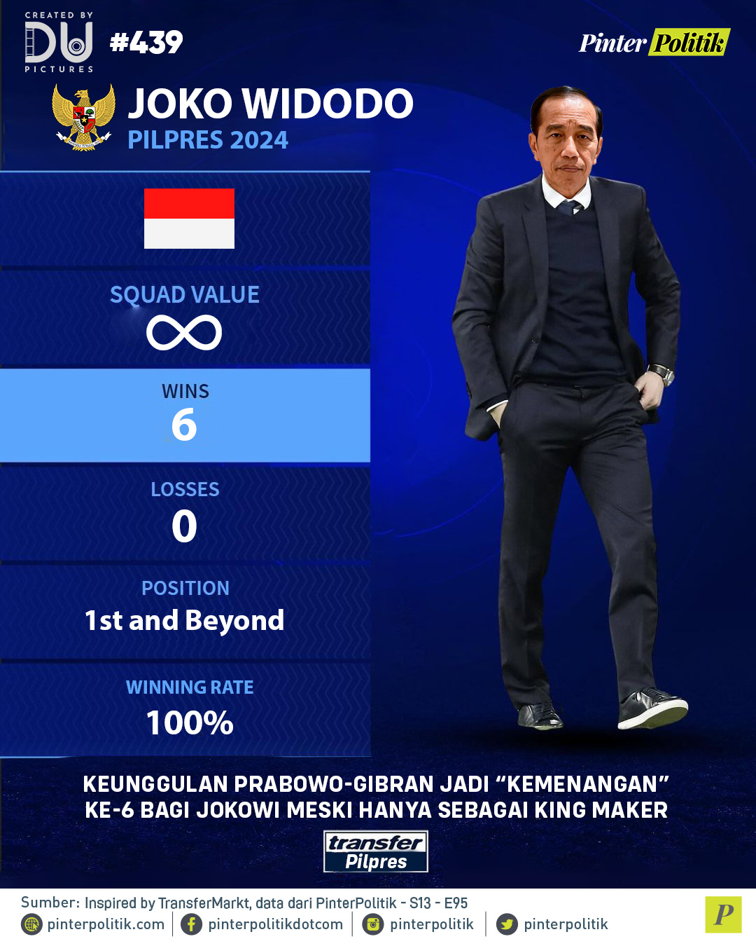 Joko Widodo