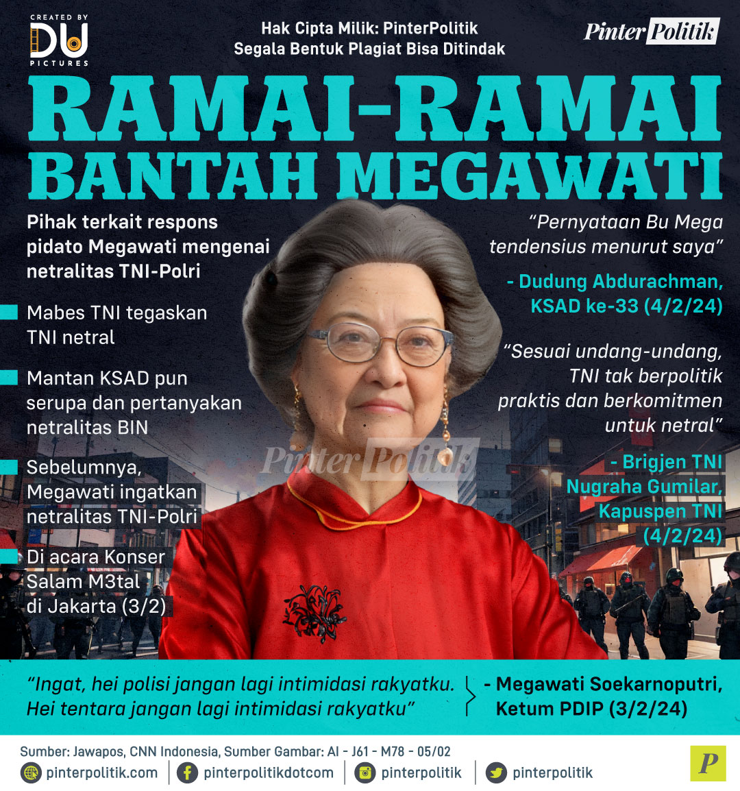 Ramai-Ramai Bantah Megawati