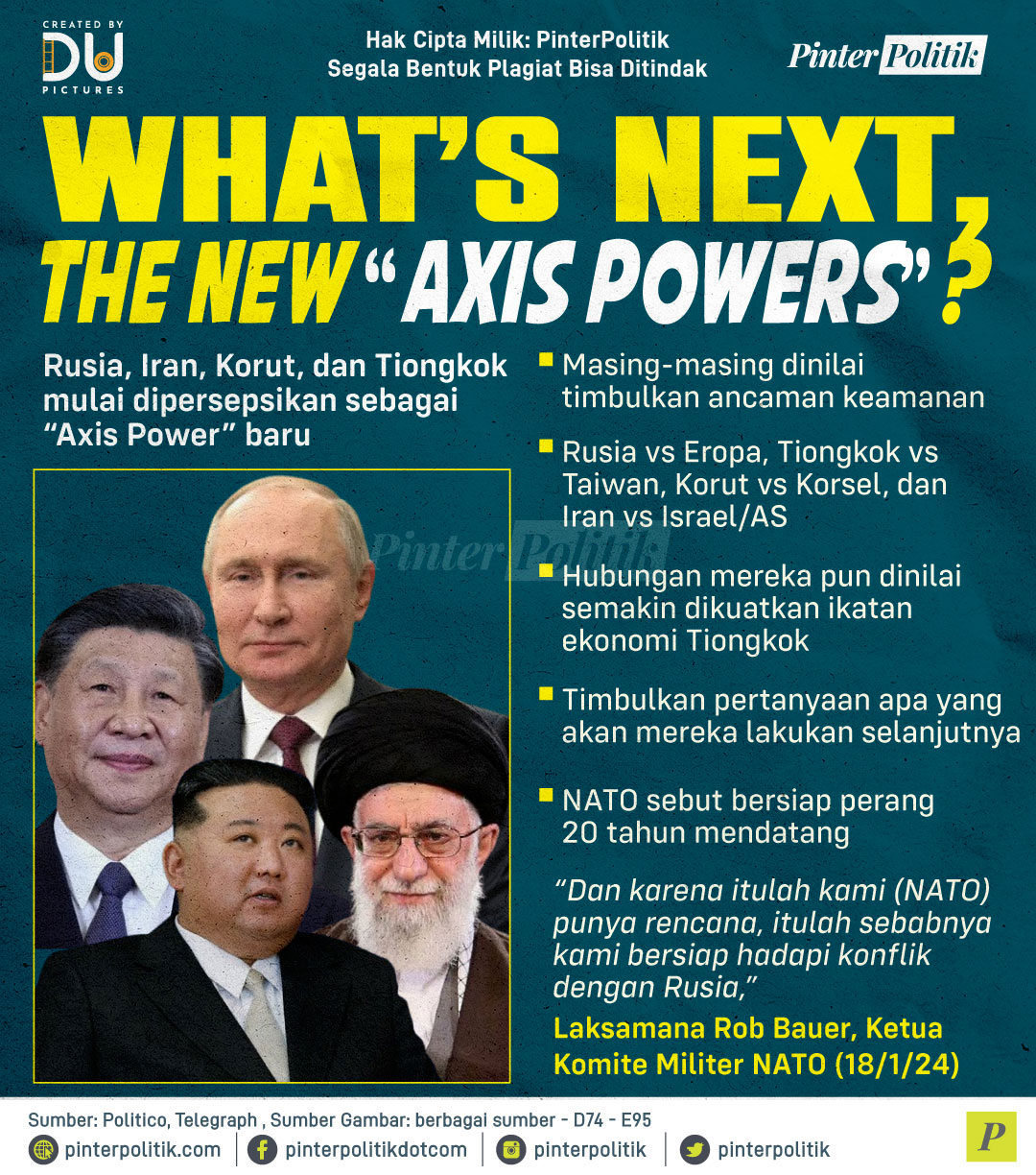 What’s Next, The New “Axis Powers”?