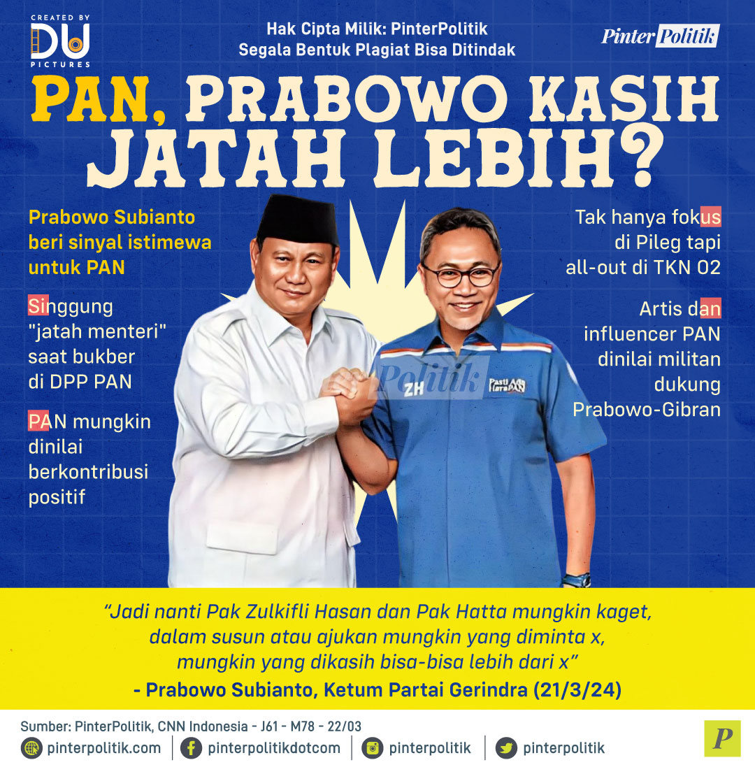PAN, Prabowo Kasih Jatah Lebih?