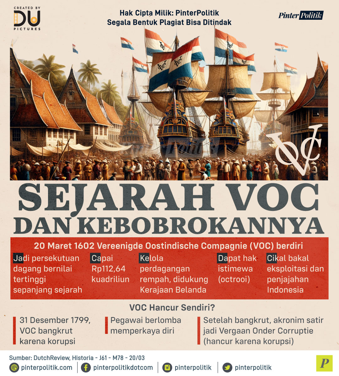 Sejarah VOC dan Kebobrokannya