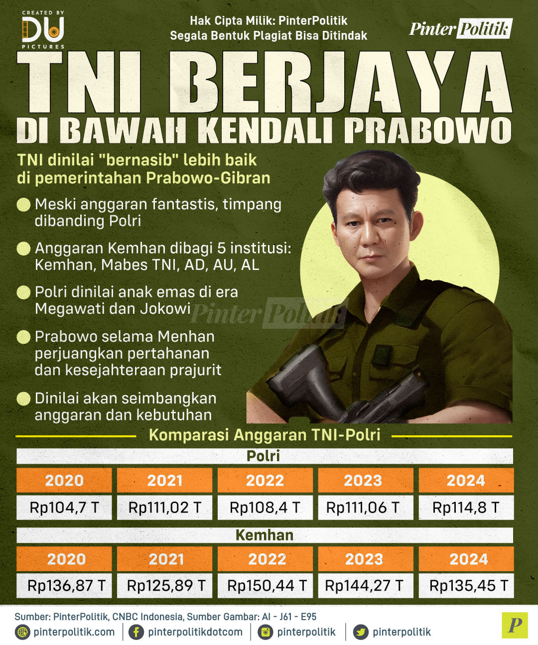 TNI Berjaya di Bawah Kendali Prabowo