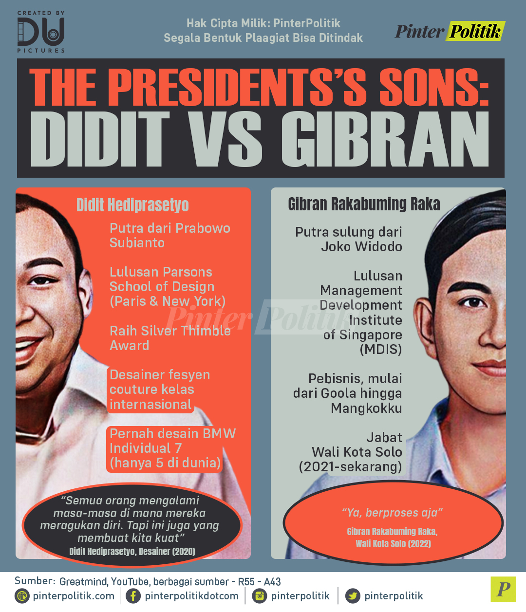 The Presidents’s Sons: Didit vs Gibran