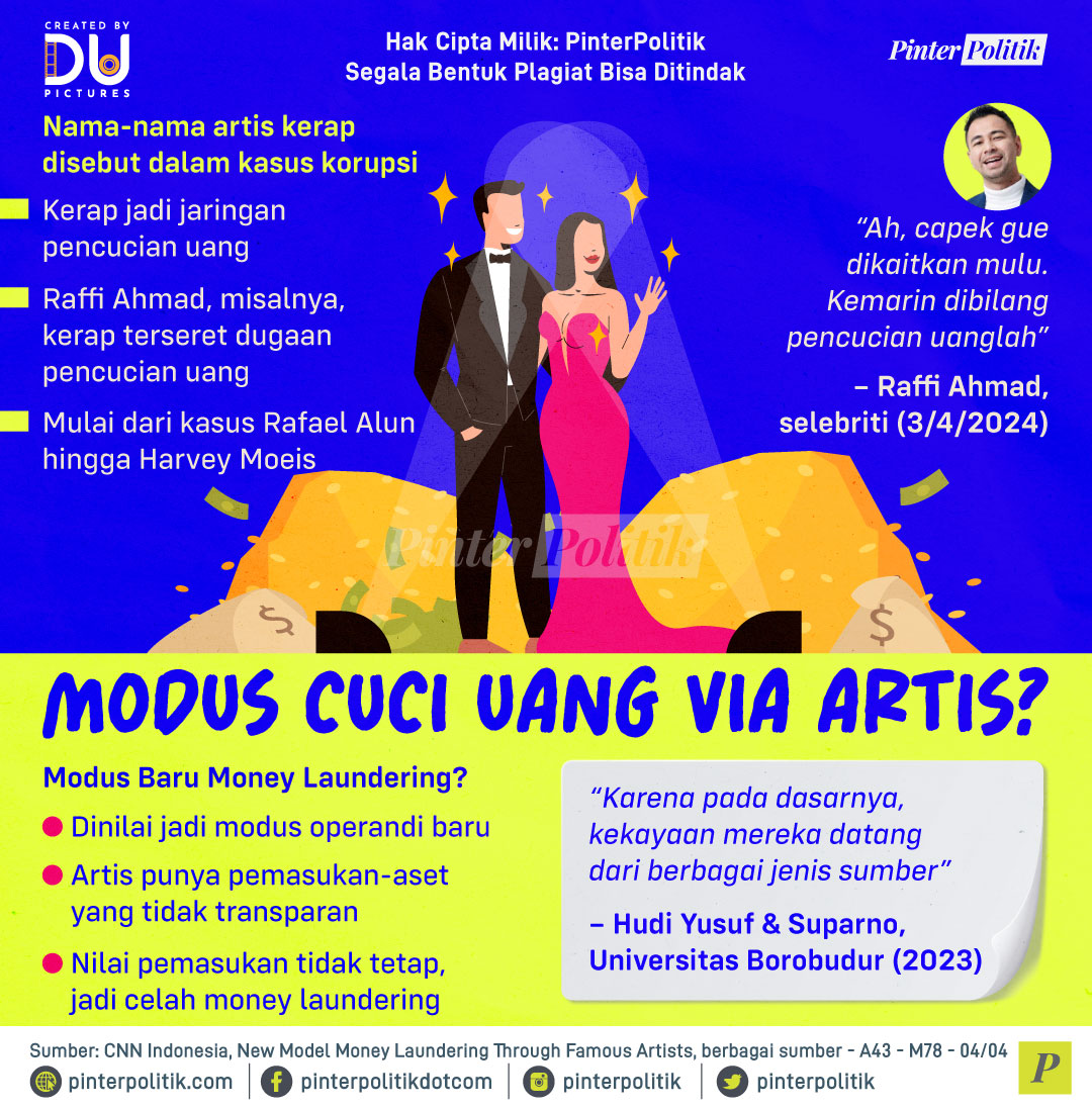 Modus Cuci Uang via Artis?