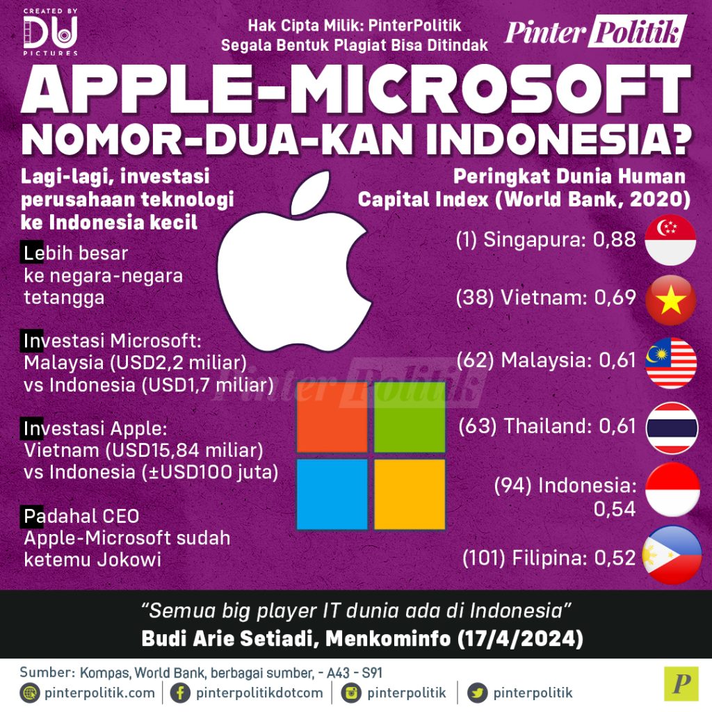 Apple-Microsoft Nomor-dua-kan Indonesia?