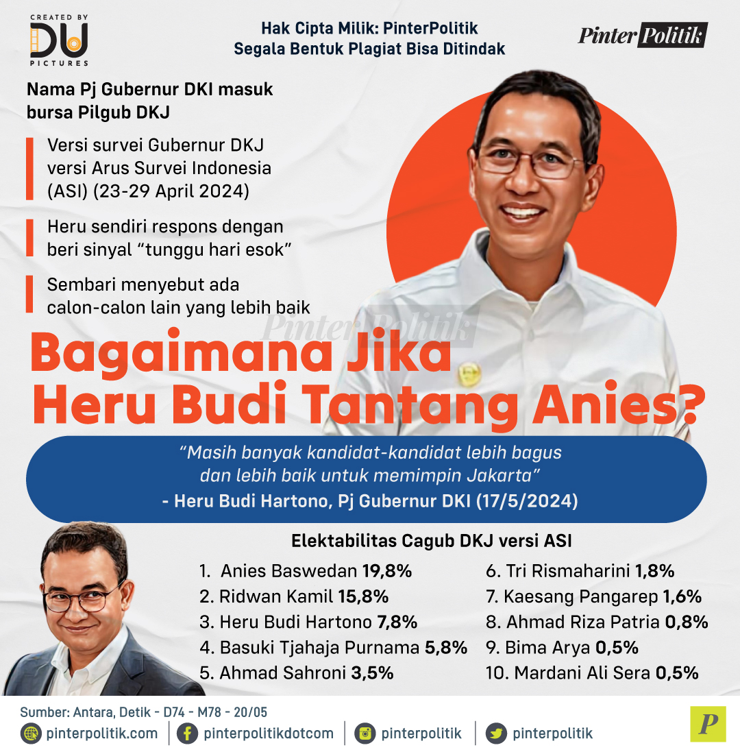 Bagaimana Jika Heru Budi Tantang Anies?