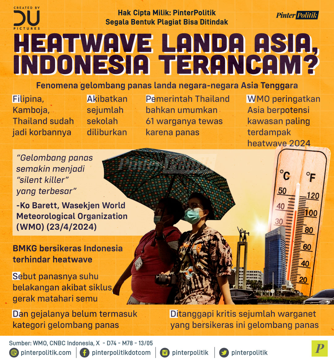 Heatwave Landa Asia, Indonesia Terancam?