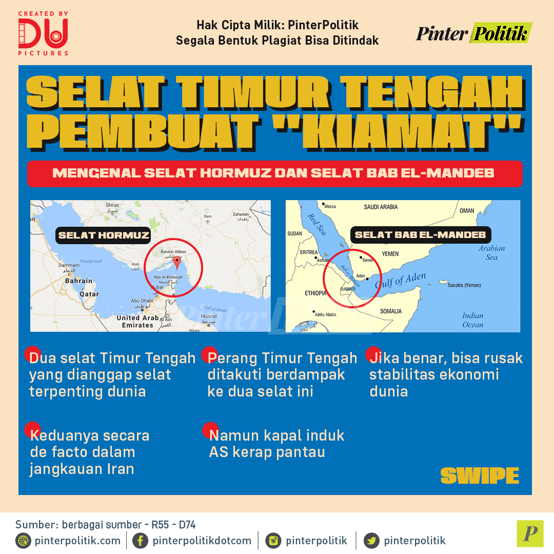 Selat Timur Tengah Pembuat "Kiamat"