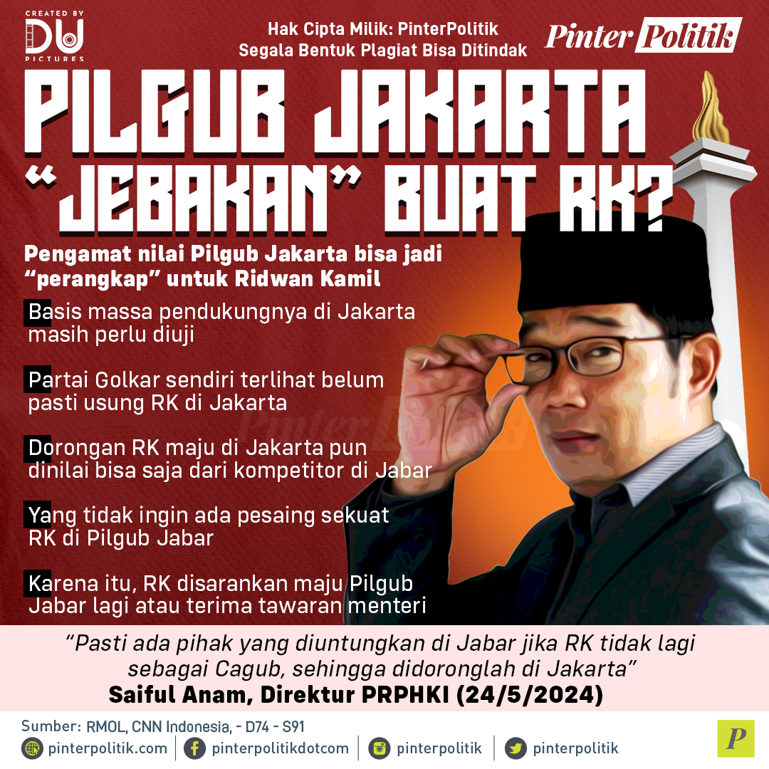 Pilgub Jakarta “Jebakan” Buat RK?