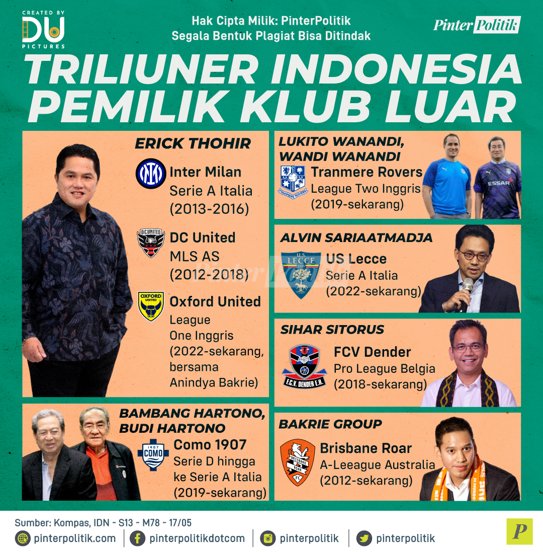 Triliuner Indonesia Pemilik Klub Luar