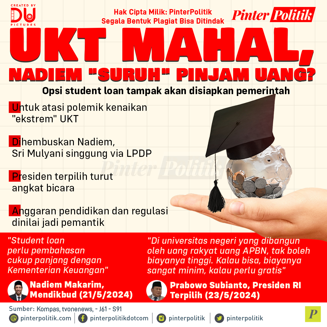 UKT Mahal, Nadiem "Suruh" Pinjam Uang?