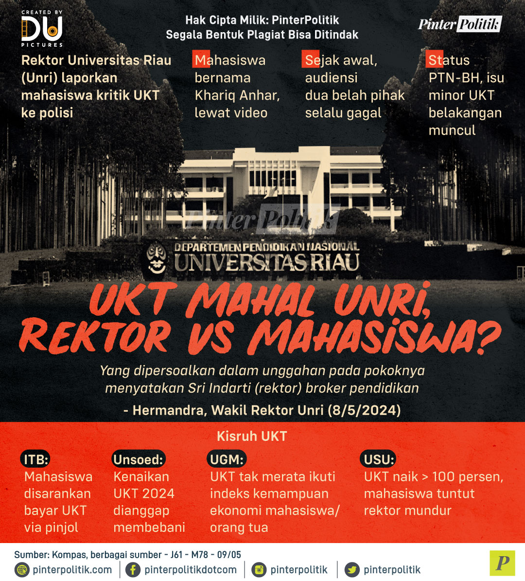 UKT Mahal Unri, Rektor vs Mahasiswa?