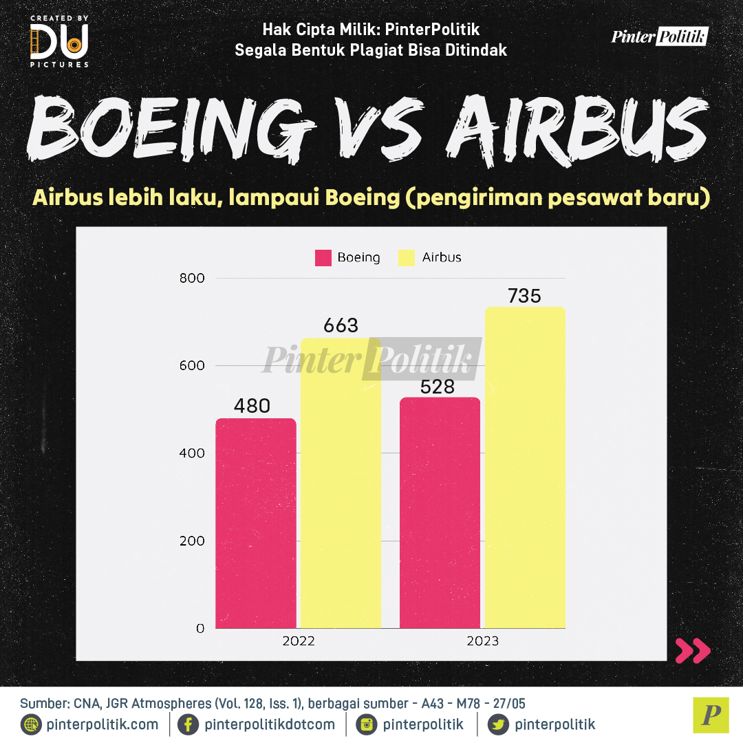 Boeing vs Airbus