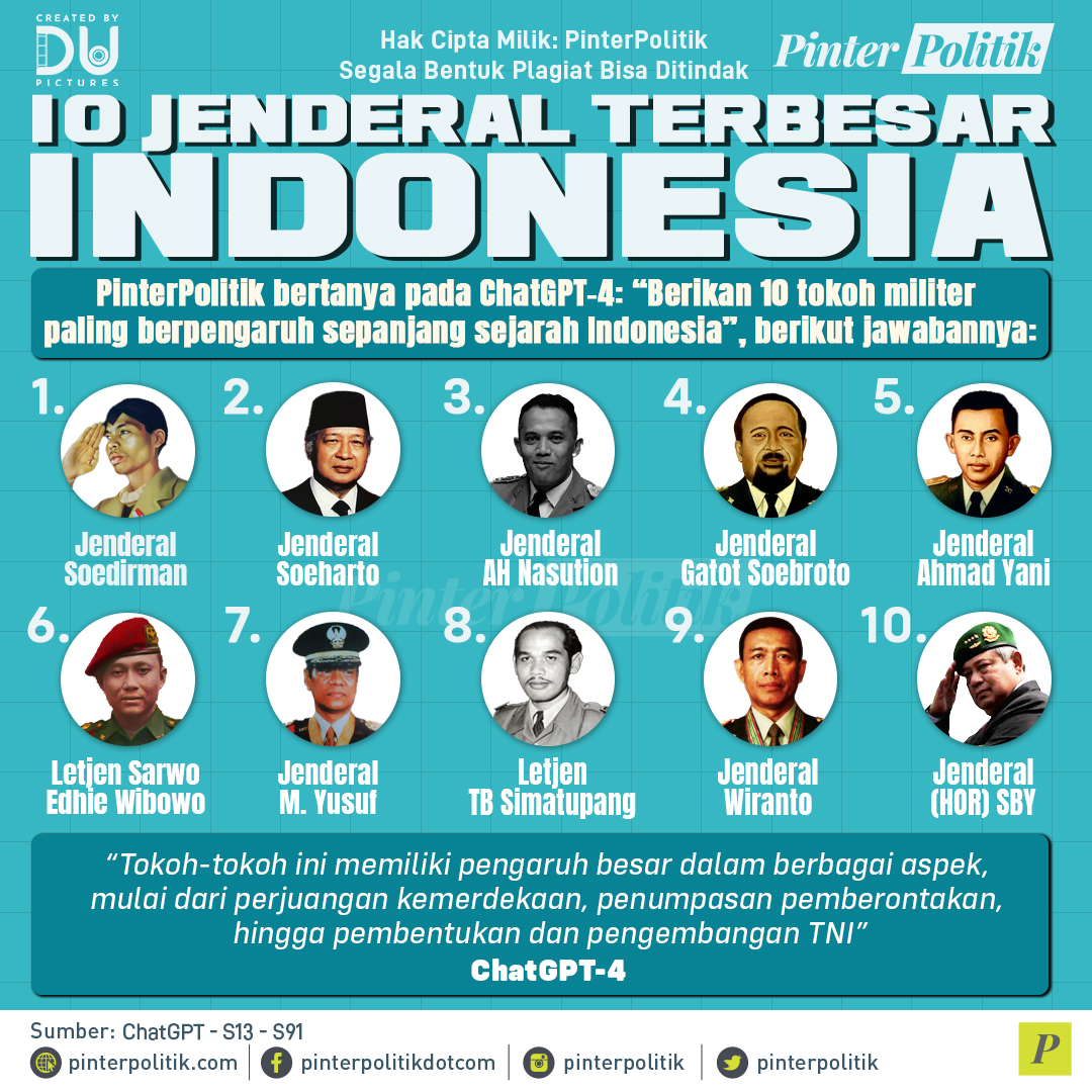 10 Jenderal Terbesar Indonesia