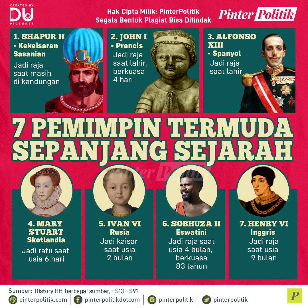 7 Pemimpin Termuda sepanjang Sejarah