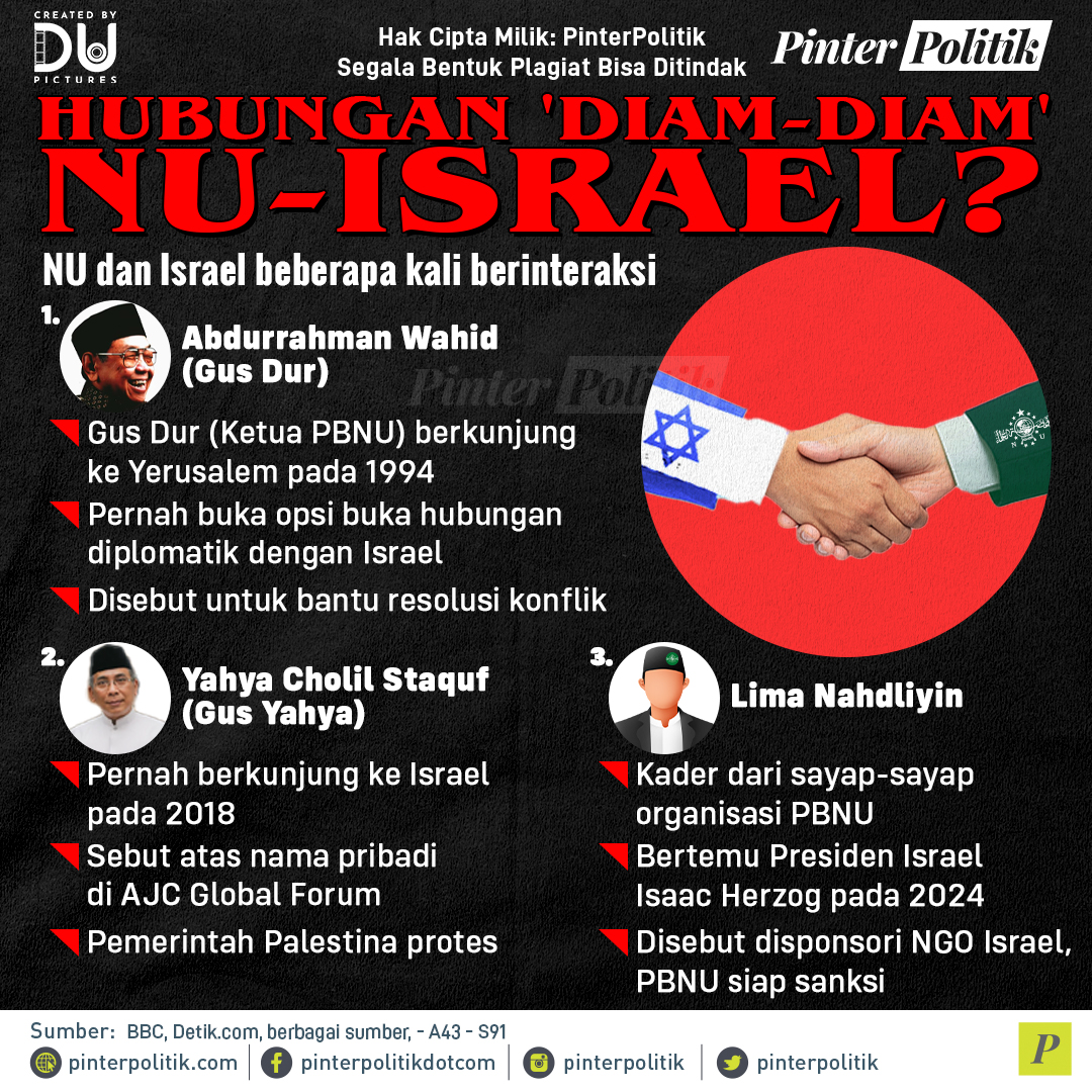 Hubungan 'Diam-diam' NU-Israel?
