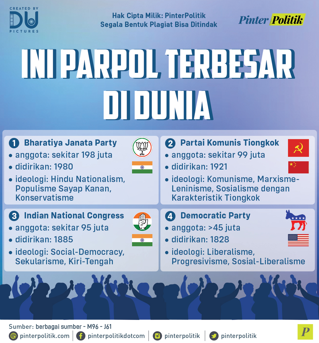 Ini Parpol Terbesar di Dunia