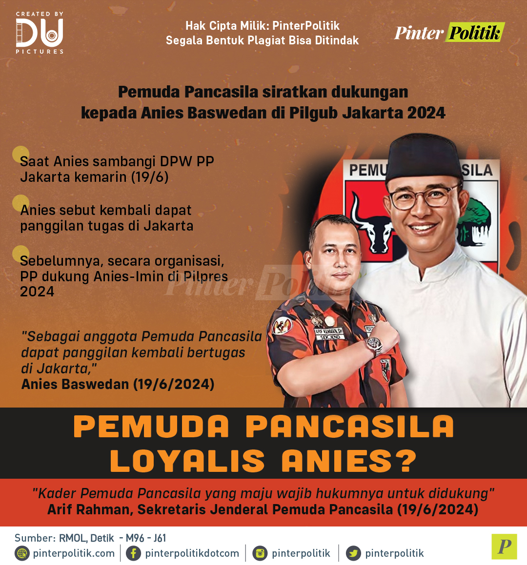 Pemuda Pancasila Loyalis Anies?