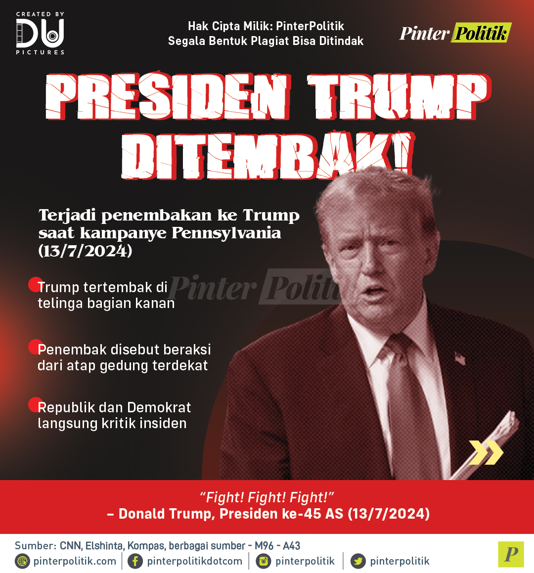 Presiden Trump Ditembak!