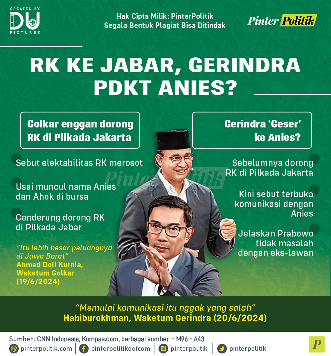 RK ke Jabar, Gerindra PDKT Anies?
