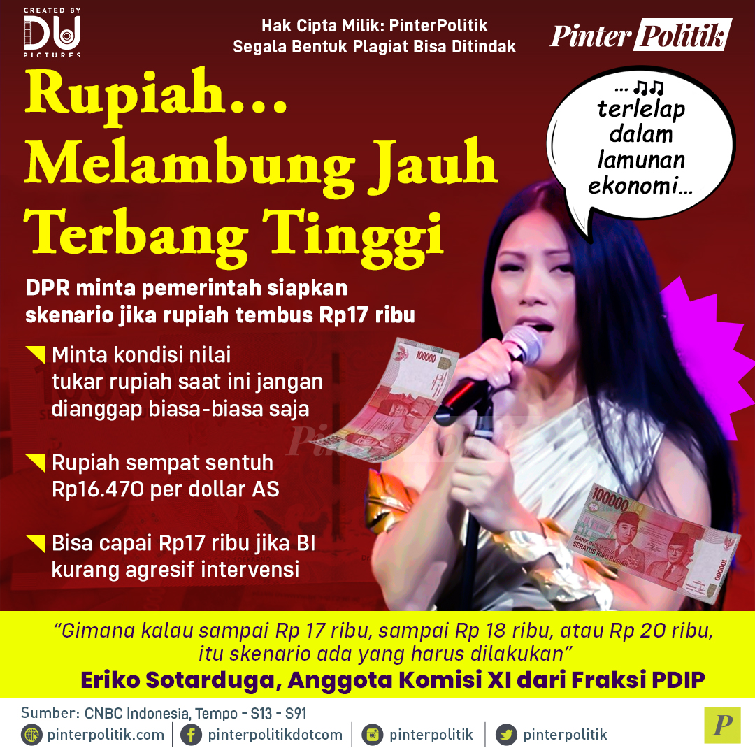 Rupiah… Melambung Jauh Terbang Tinggi