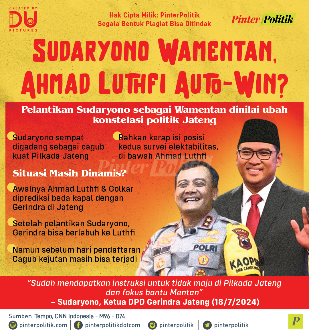 Sudaryono Wamentan, Ahmad Luthfi Auto-Win?