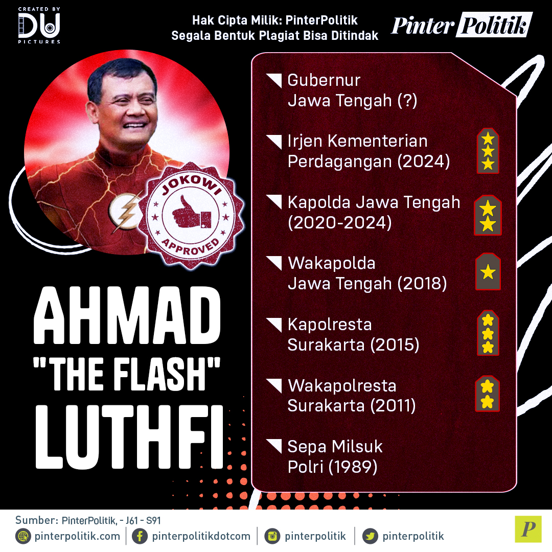 Ahmad "The Flash" Luthfi