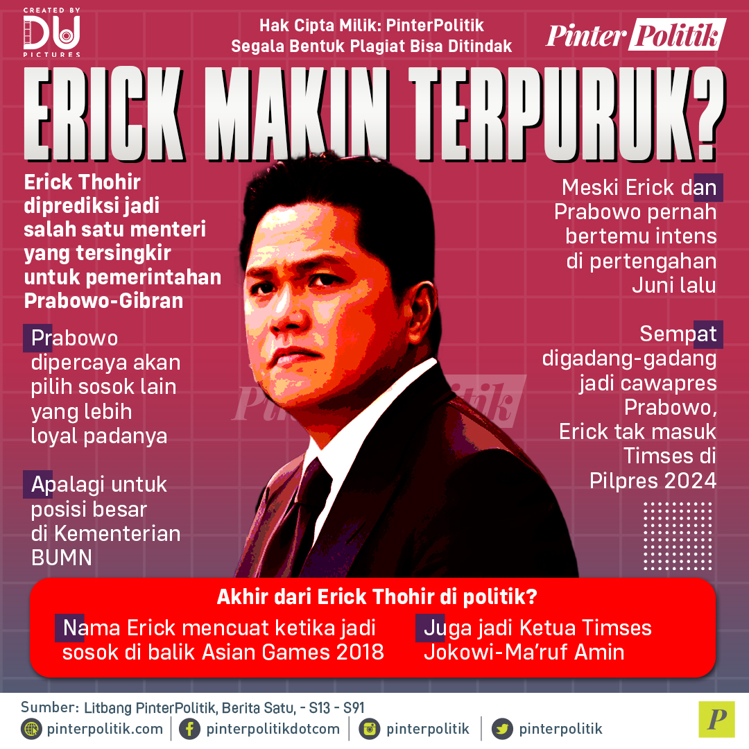 Erick Makin Terpuruk?
