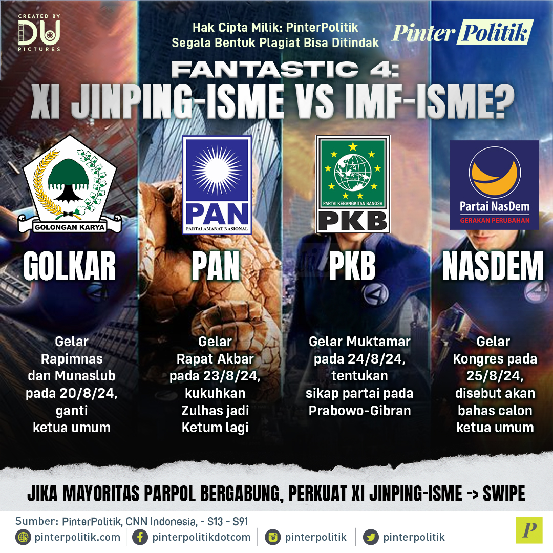 Fantastic 4: Xi Jinping-isme vs IMF-isme?