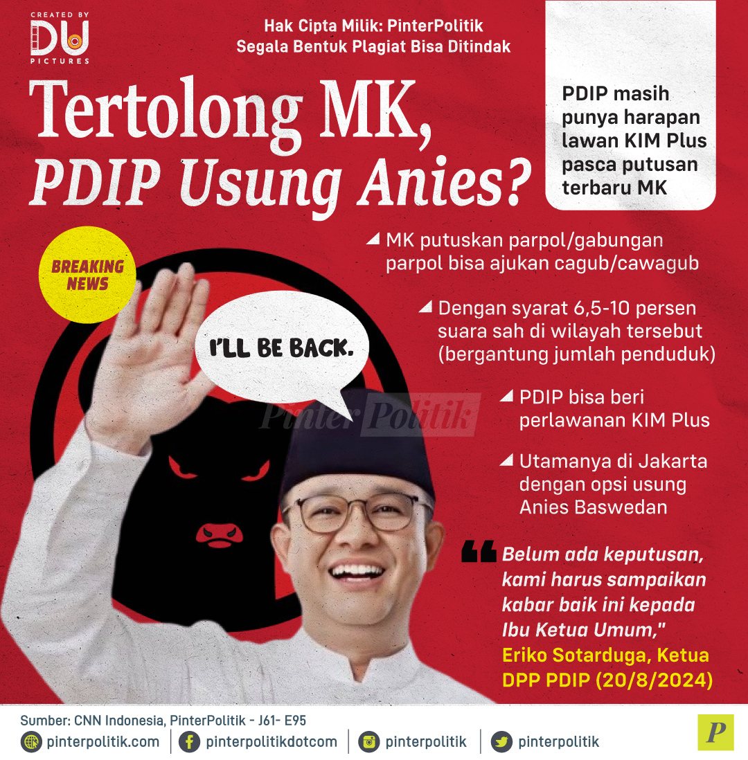 Tertolong MK, PDIP Usung Anies?