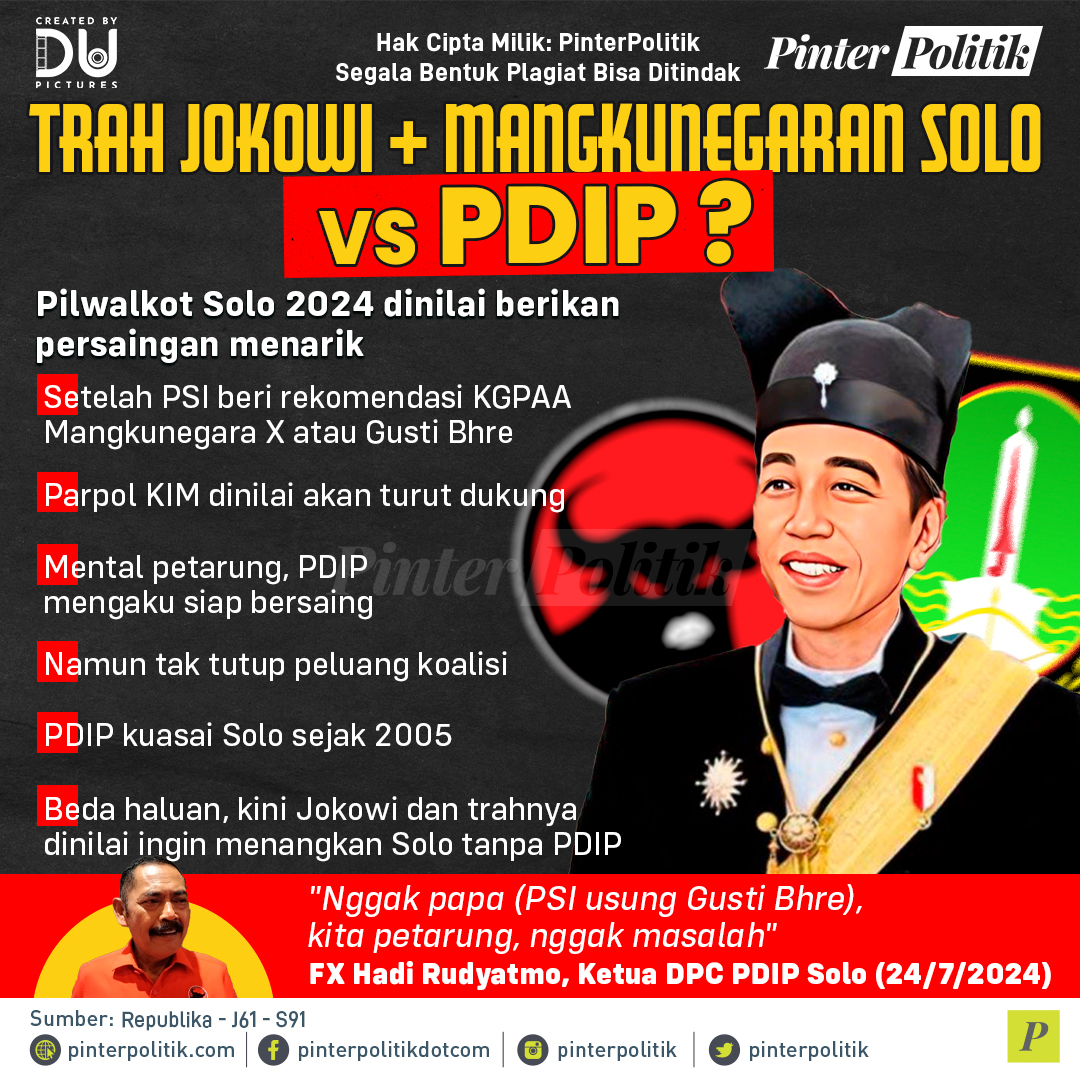Trah Jokowi + Mangkunegaran Solo vs PDIP?