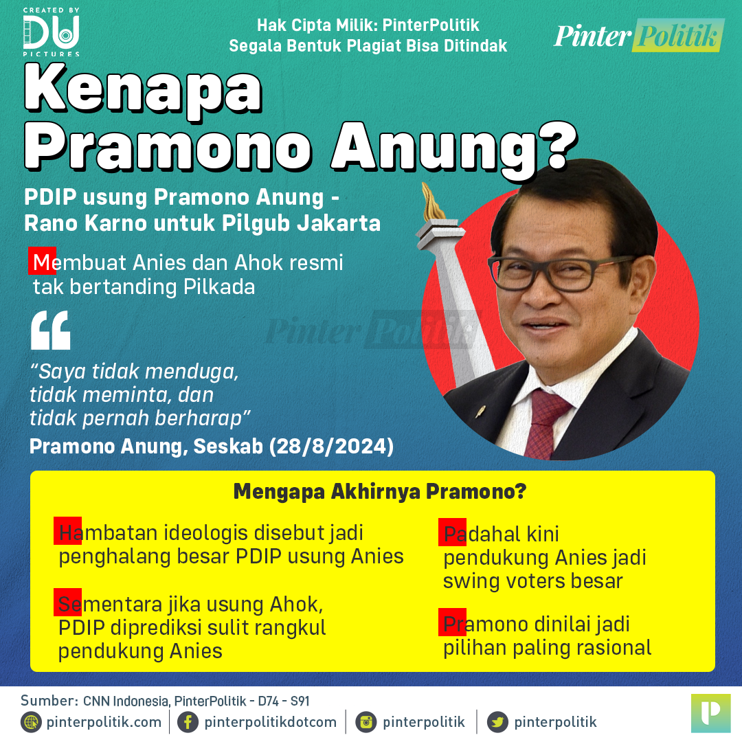 Kenapa Pramono Anung?