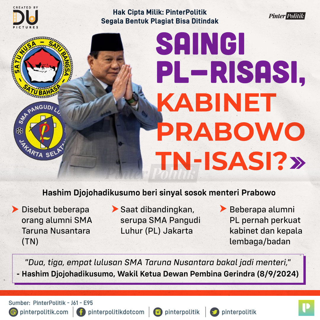 Saingi PL-risasi, Kabinet Prabowo TN-isasi?