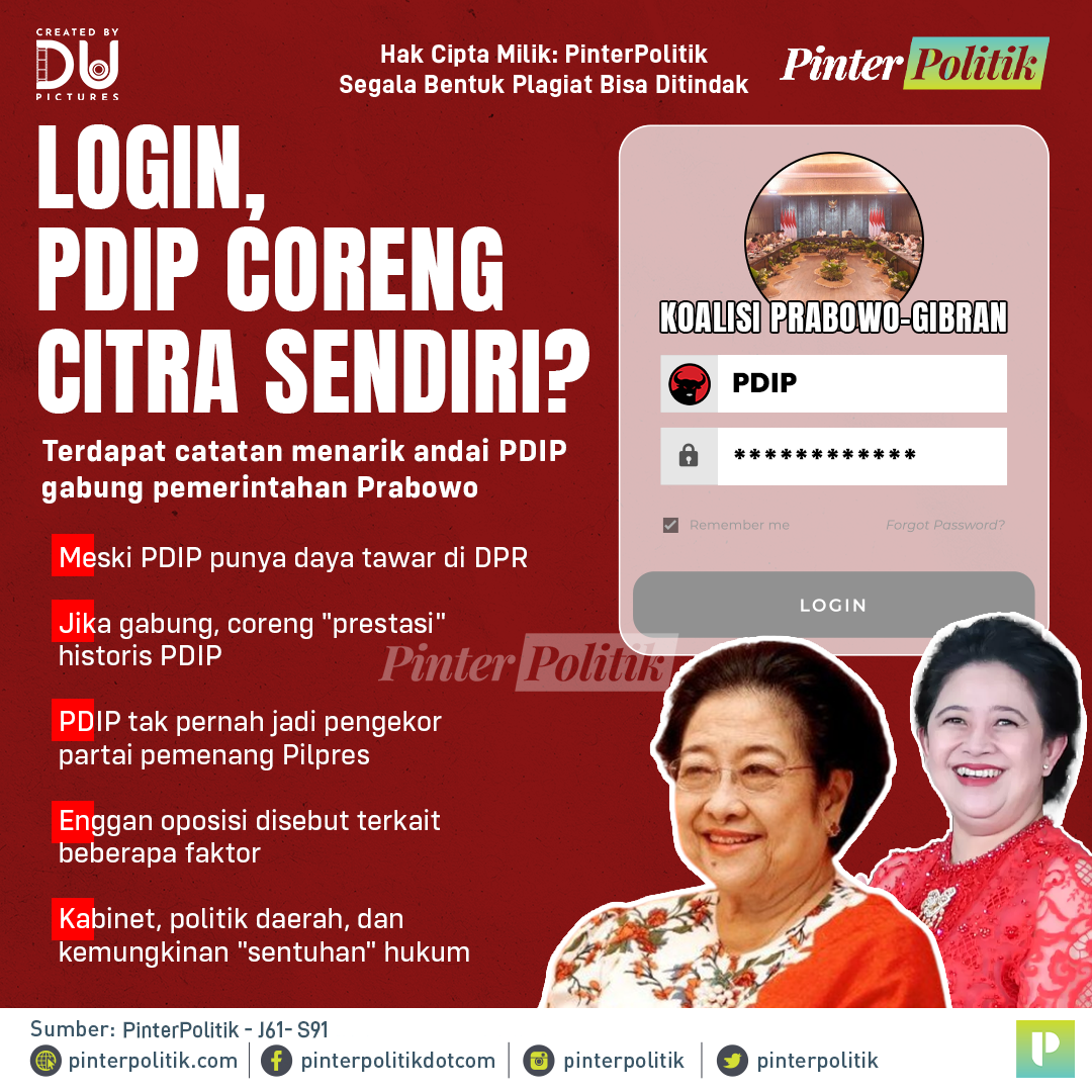 Login, PDIP Coreng Citra Sendiri?