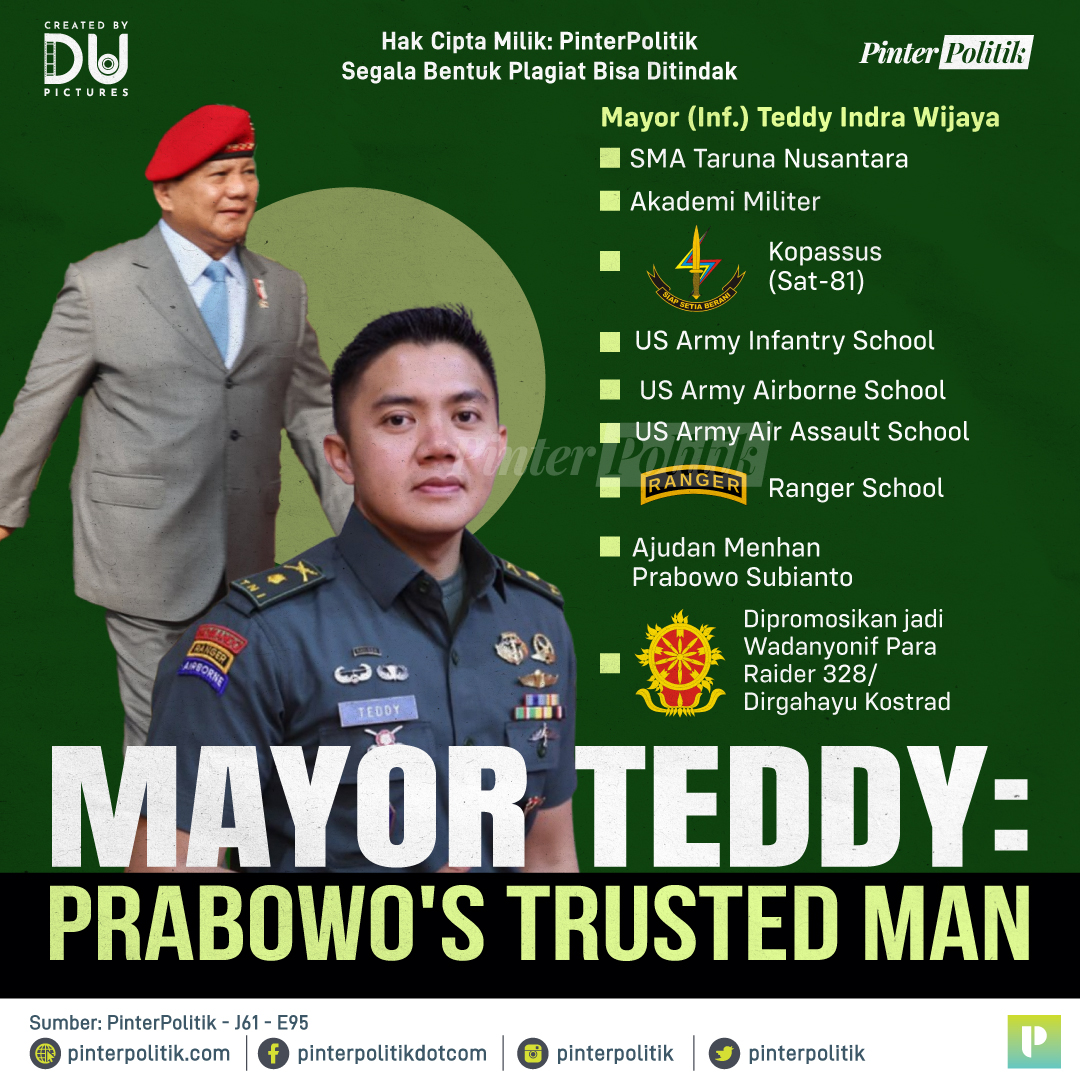 Mayor Teddy: Prabowo's Trusted Man