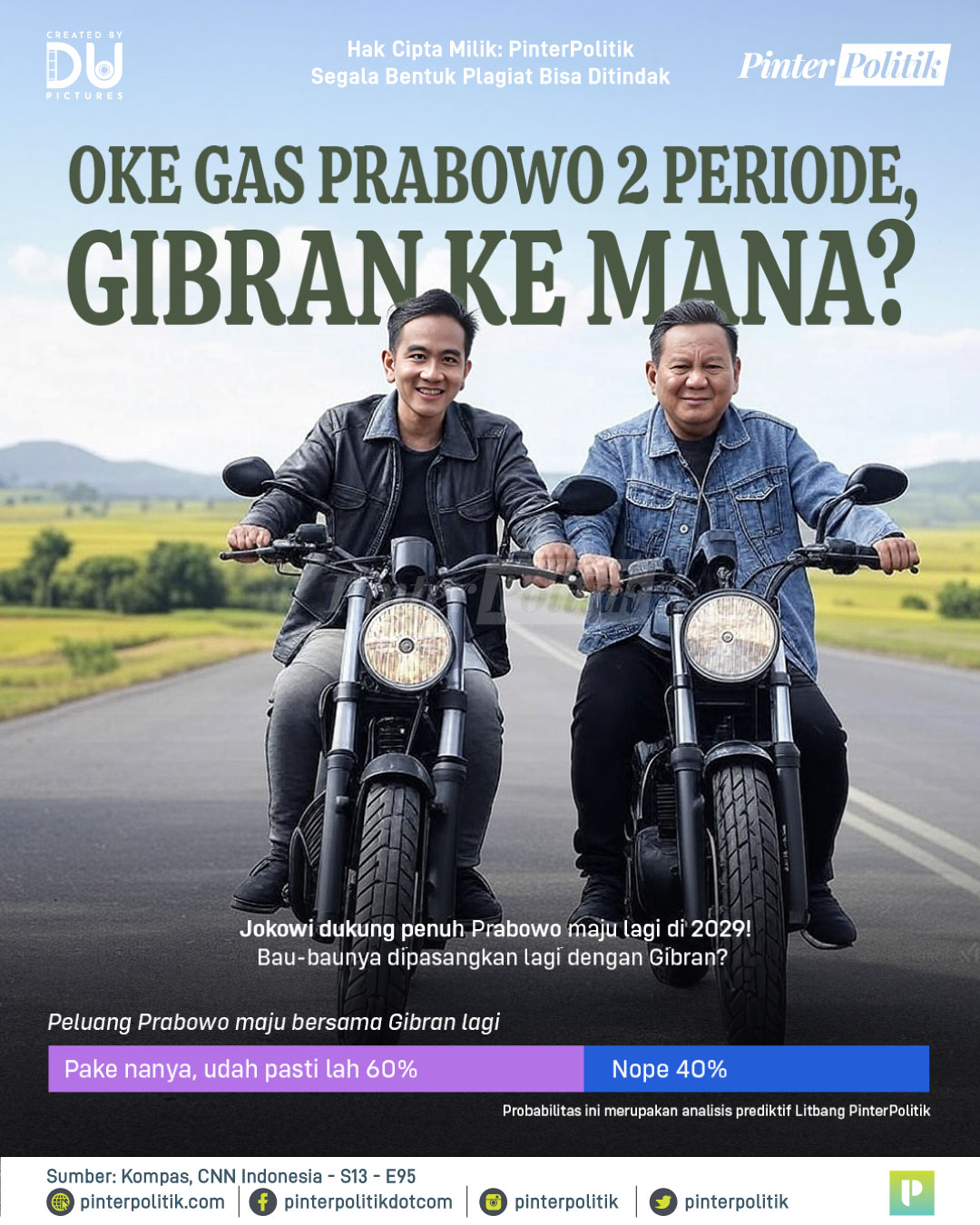 Oke Gas Prabowo 2 Periode, Gibran Ke Mana?