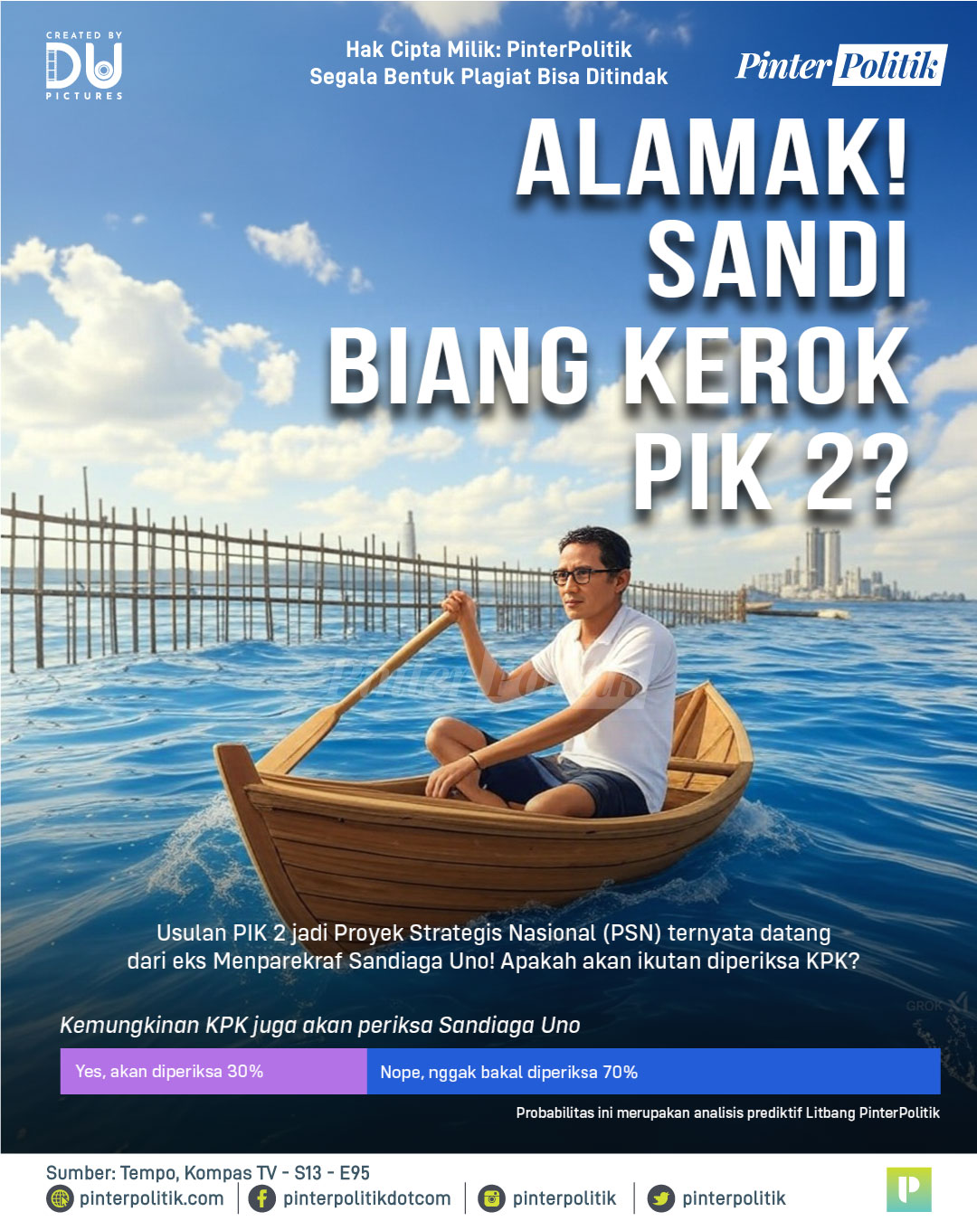 Alamak! Sandi Biang Kerok PIK 2?