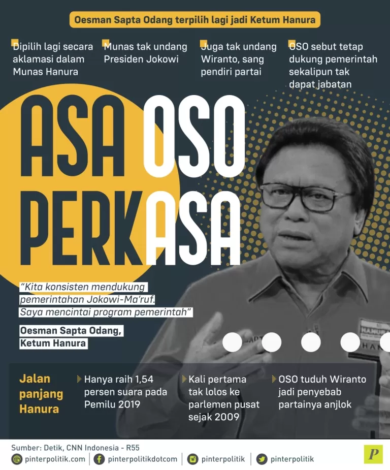 Oesman Sapta Odang terpilih Lagi Jadi Ketum Hanura - PinterPolitik.com