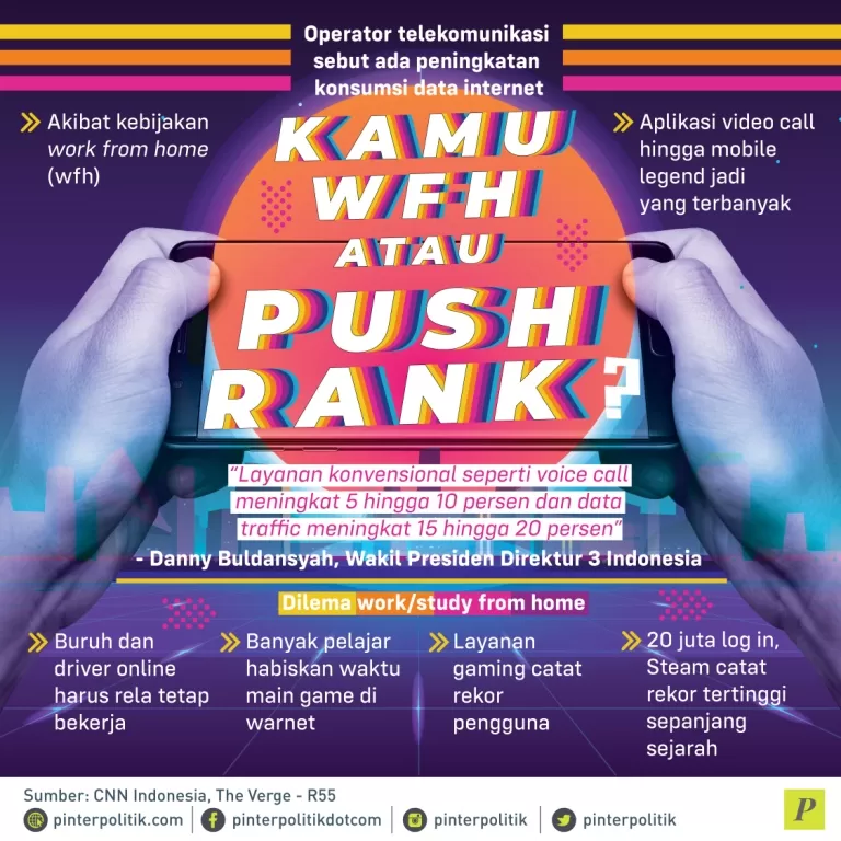 Kamu WFH atau Push Rank? - PinterPolitik.com