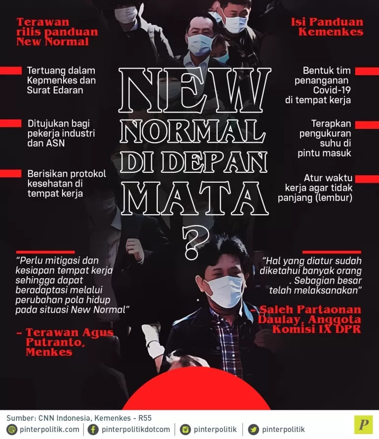 New Normal Di Depan Mata? - PinterPolitik.com