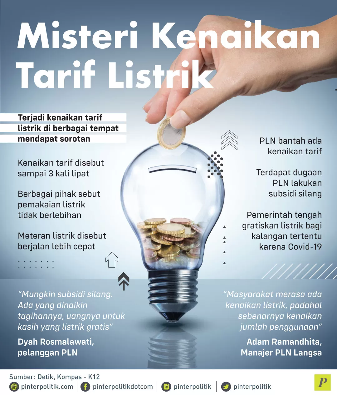 Misteri Kenaikan Tarif Listrik - PinterPolitik.com