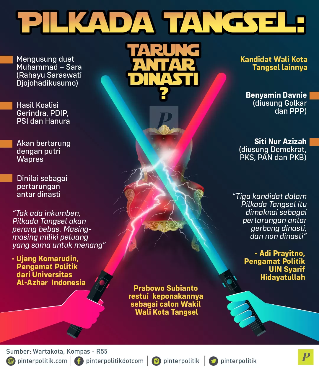 Pilkada Tangsel Tarung antar Dinasti? - PinterPolitik.com