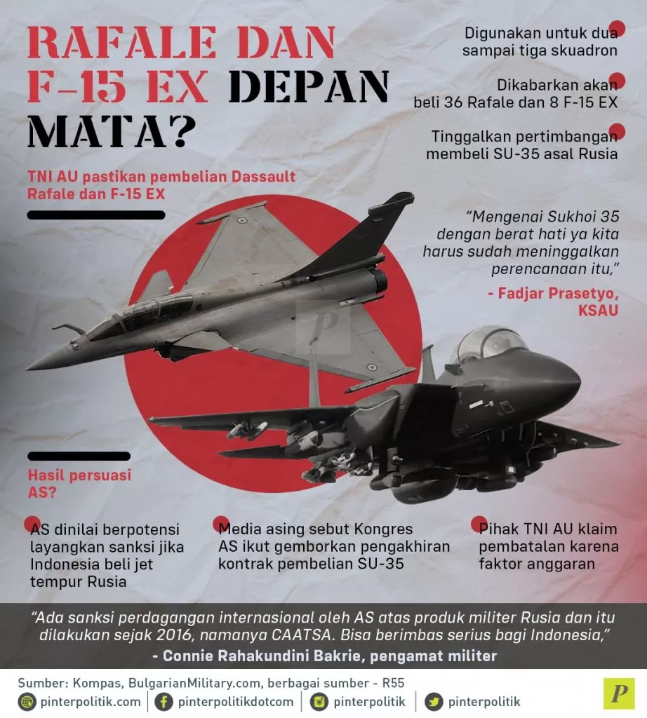 Rafale dan F-15 EX Depan Mata?
