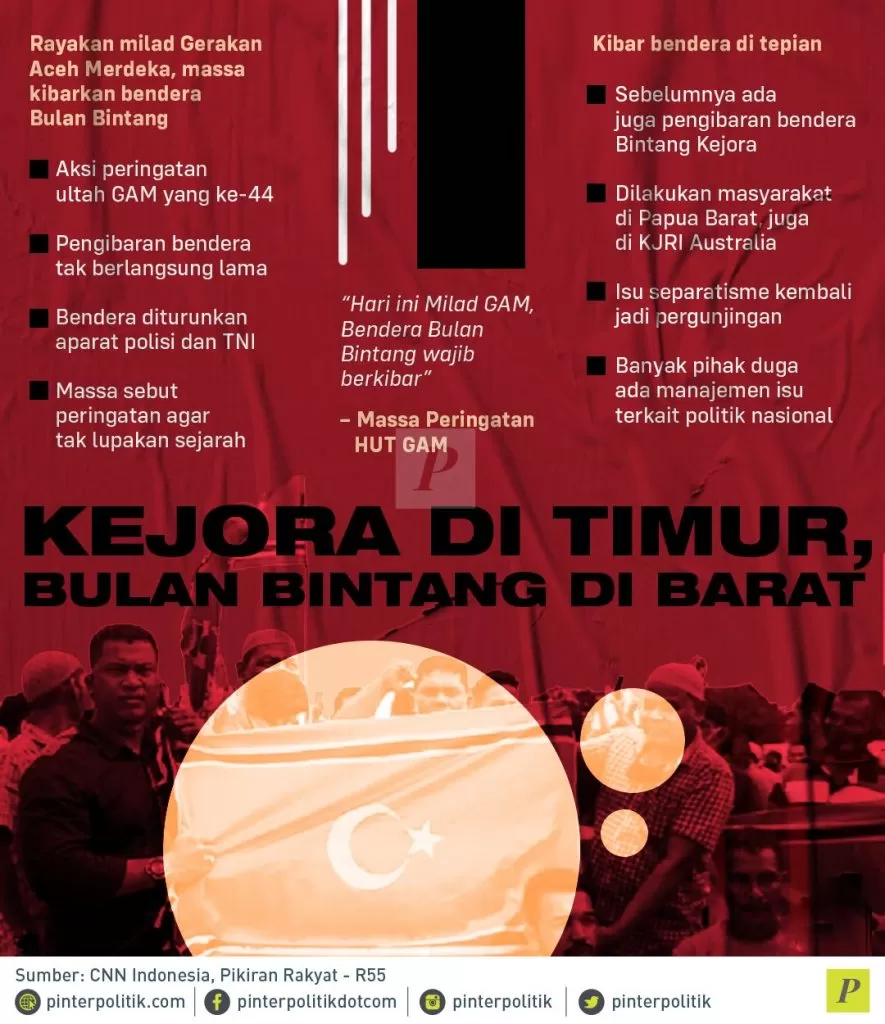 Kejora di Timur, Bulan Bintang di Barat