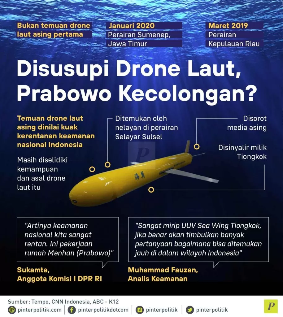 Disusupi Drone Laut, Prabowo Kecolongan? - PinterPolitik.com